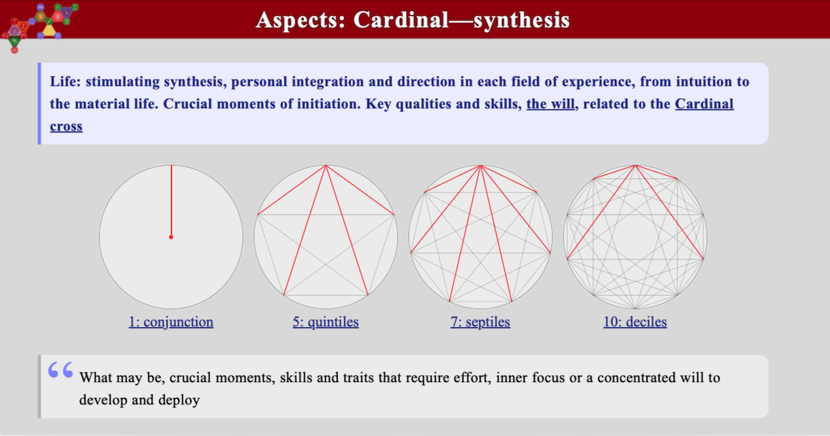 Esoteric Astrology: Aspects: Cardinal