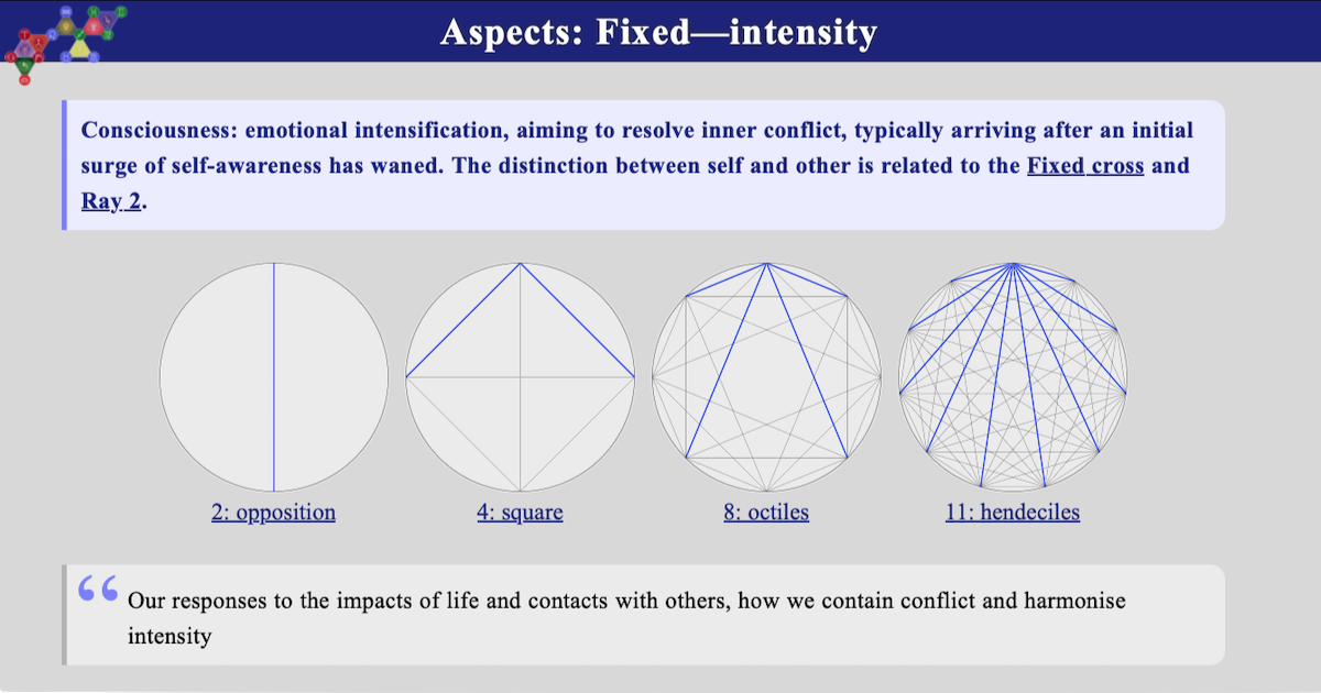 Esoteric Astrology: Aspects: Fixed